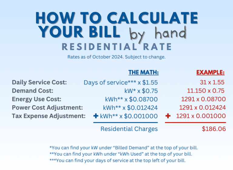 Understanding Your Bill - Coast Electric