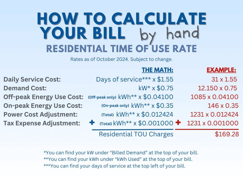 Understanding Your Bill - Coast Electric